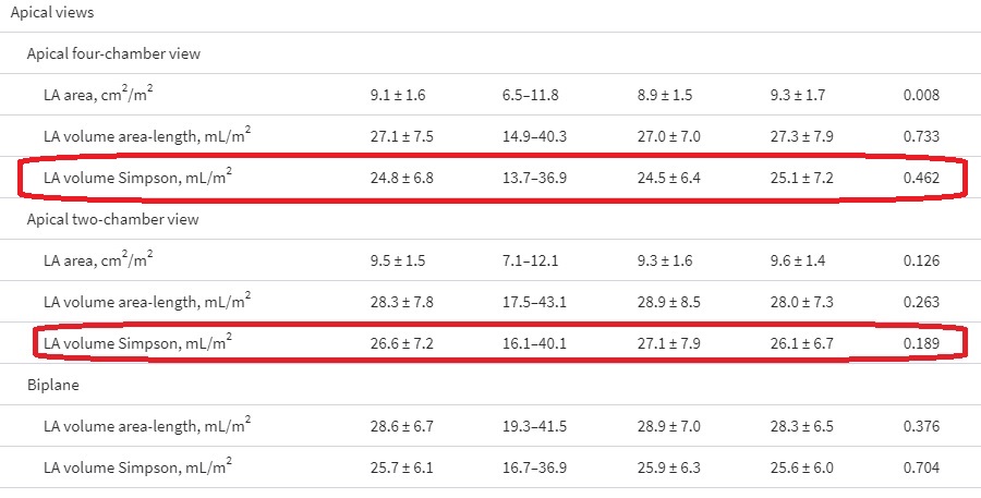 734 do NORRE (Normal Reference Ranges for Echocardiography) – EchoTalk